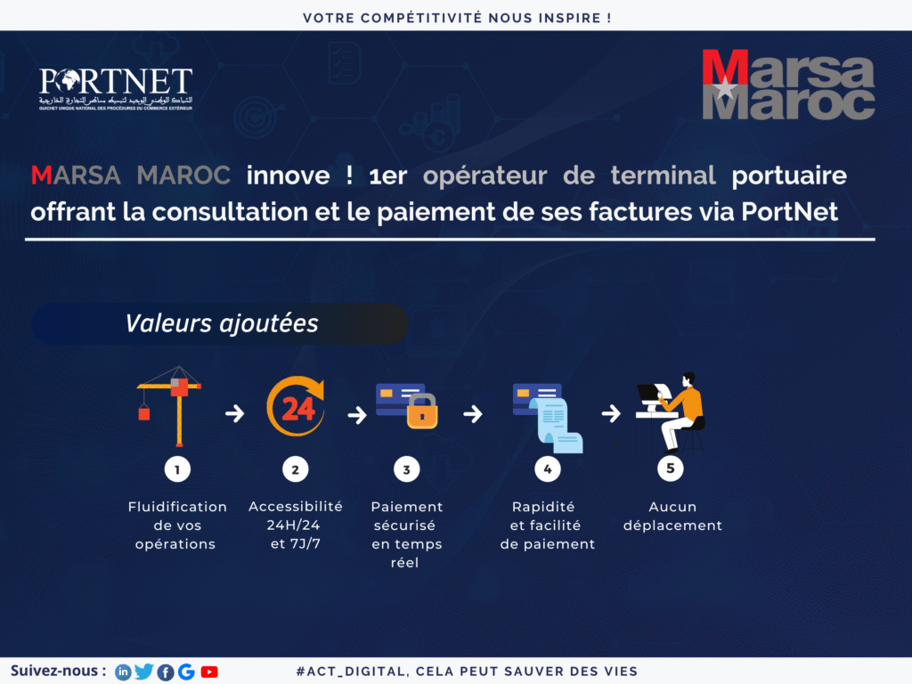 Marsa Maroc : des solutions d'e-paiement plus innovantes